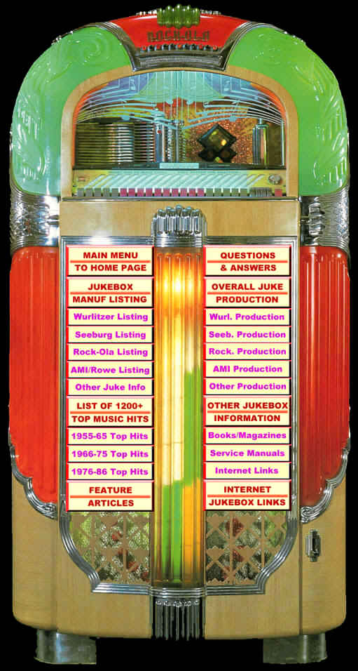 History of lots of things with connections to everything else